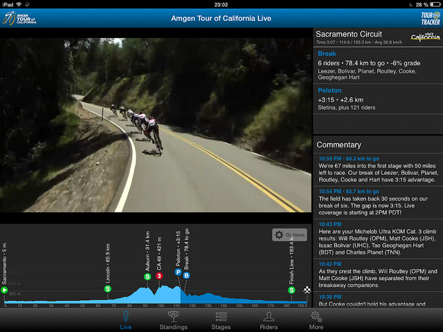 Le Tour Tracker du Tour de Californie, un exemple à suivre pour les ...